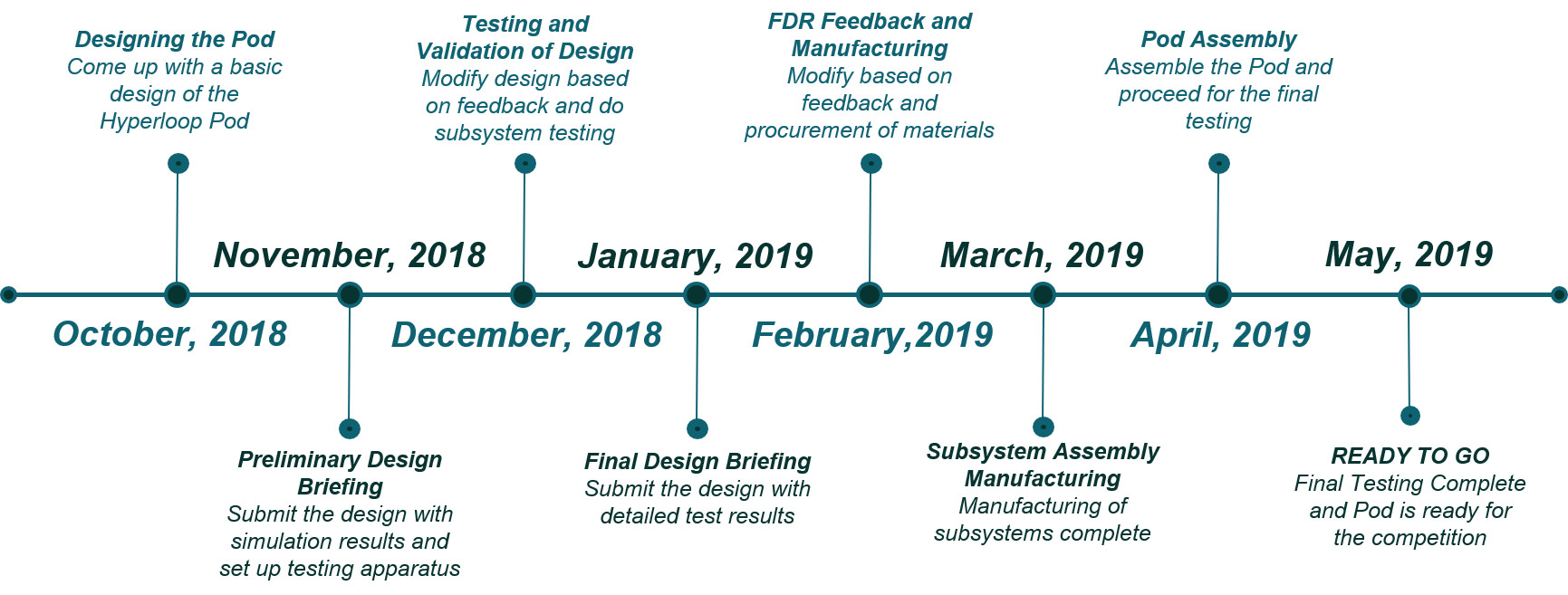How we would use the funds
